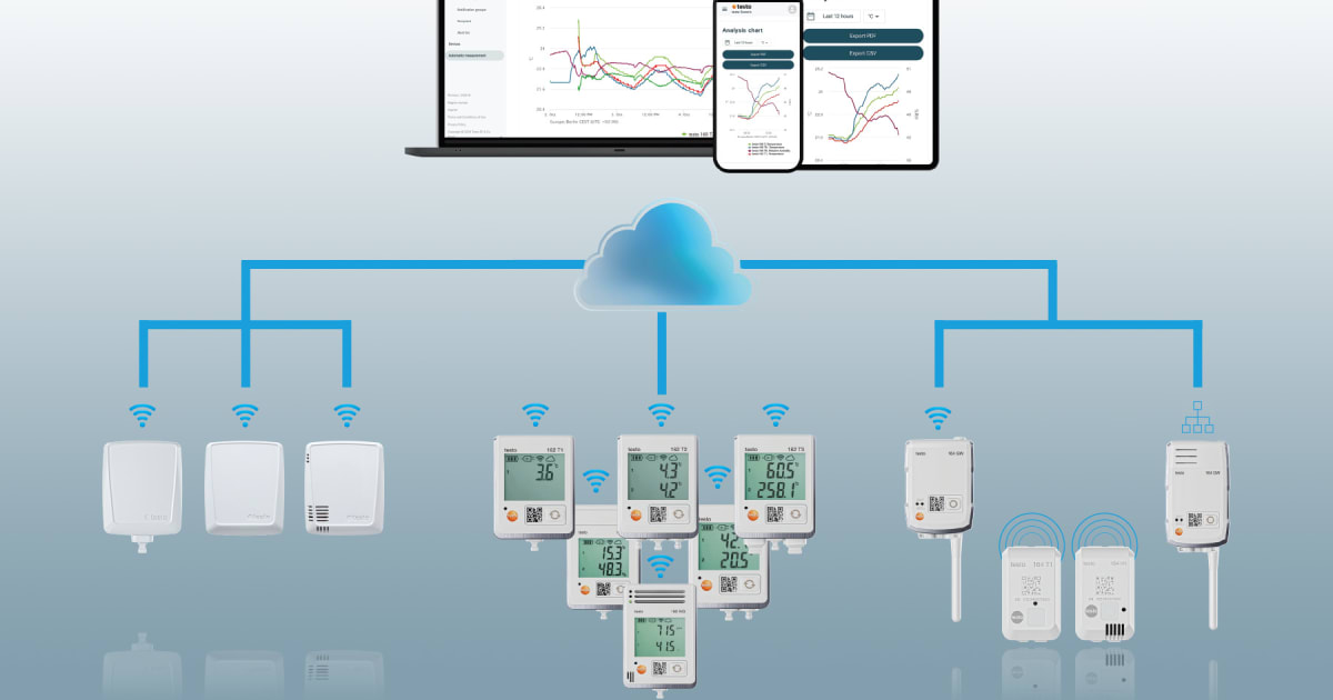 WiFi data logger system testo Saveris 2: Frequently asked questions.