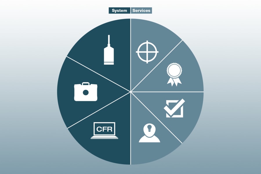 Servicios asociados a los registradores CFR testo 190