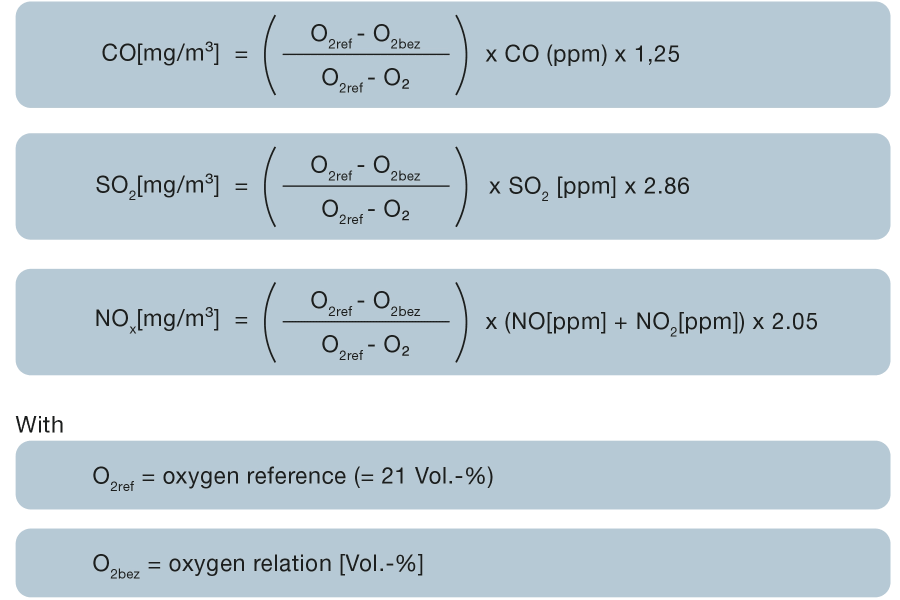 Conversion formulas for the gases CO, SO2 and NOX
