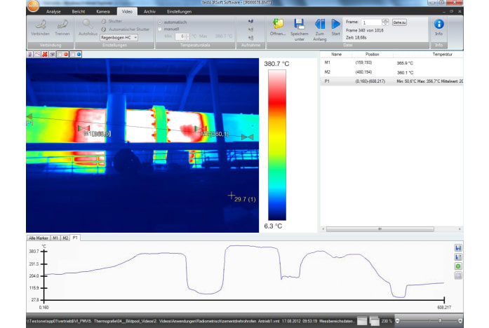 thermal imaging process