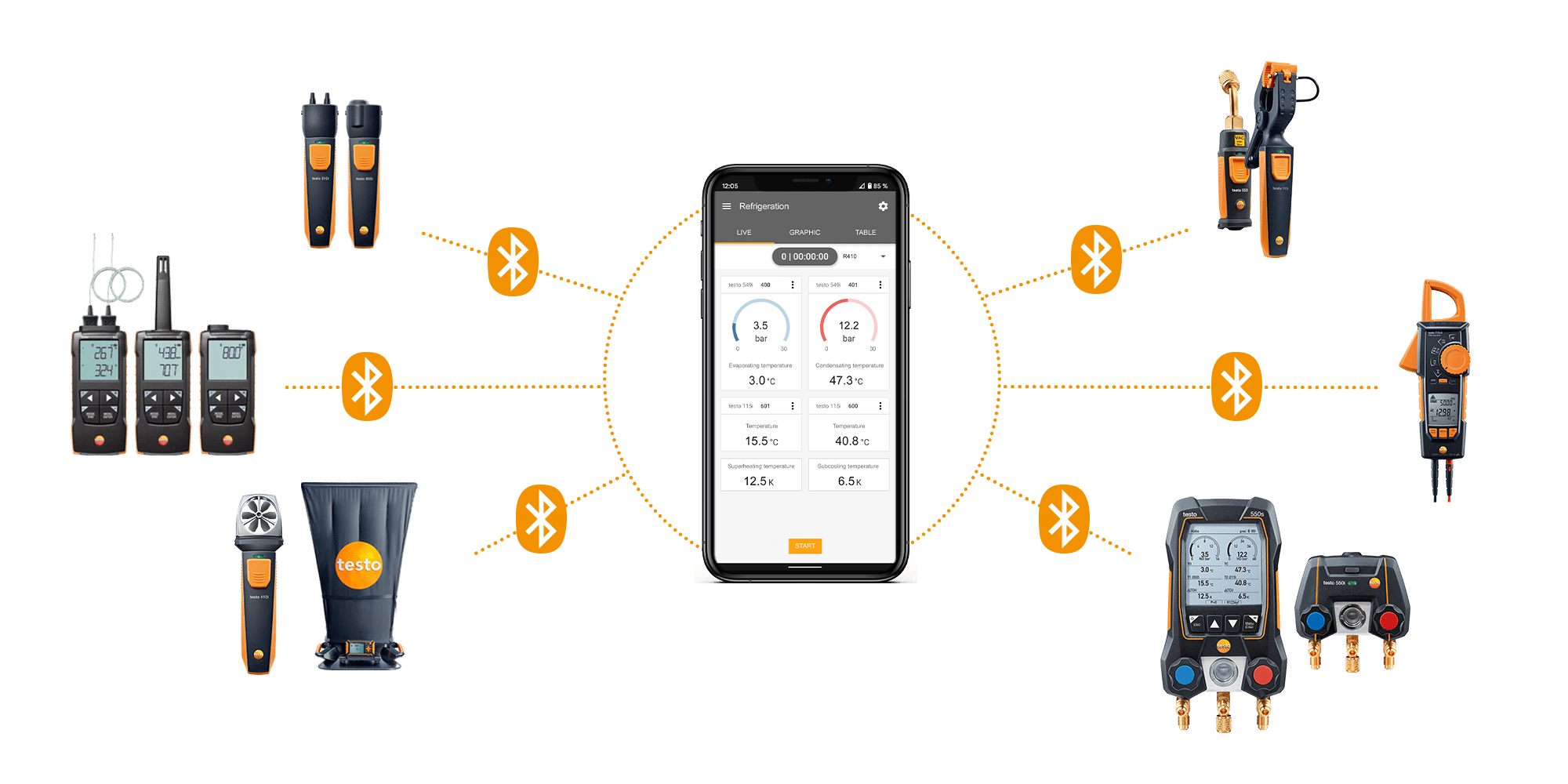 testo Smart App. Eine App für alle Anwendungen.