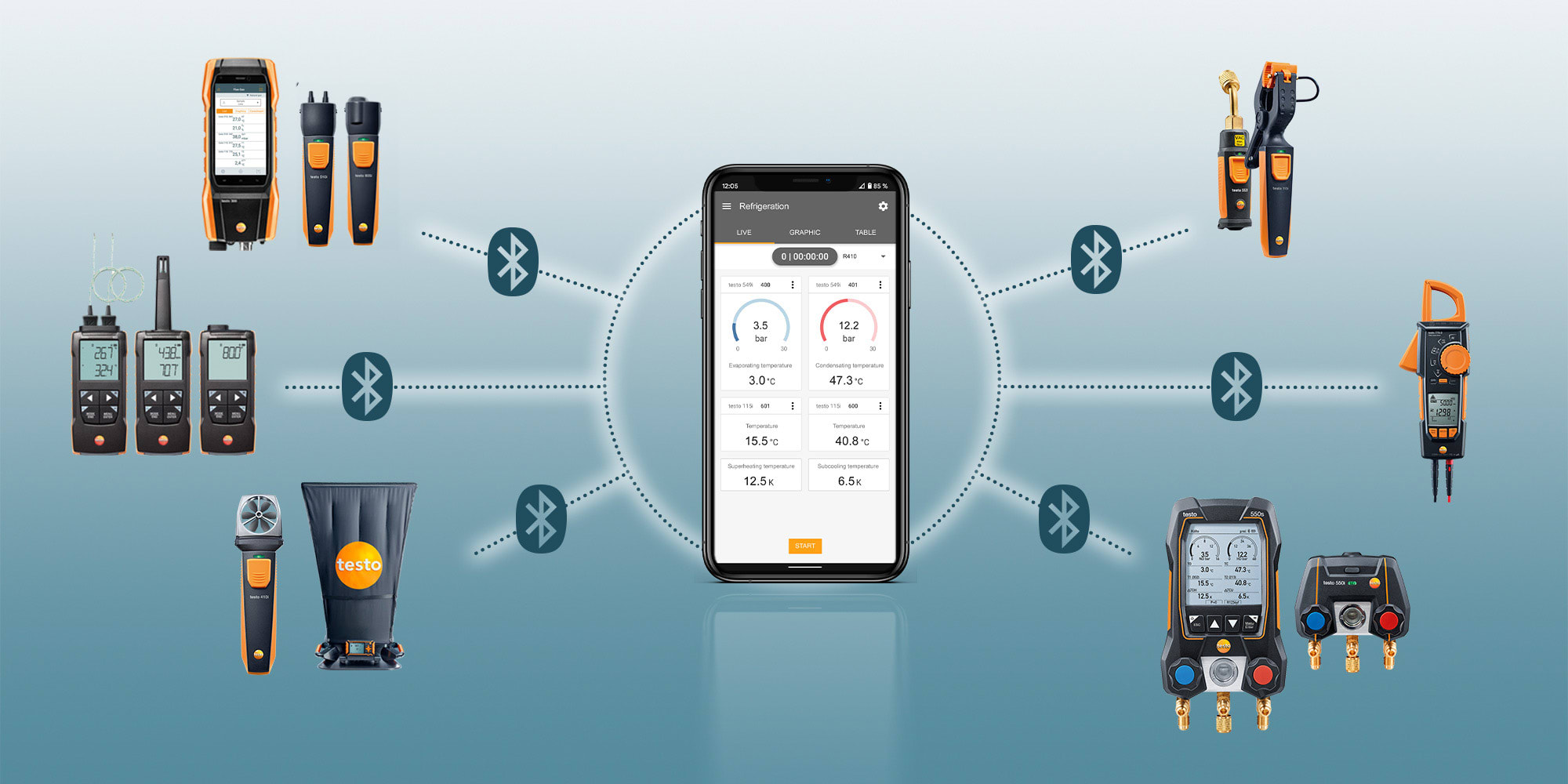 testo Smart App. One App for all applications.
