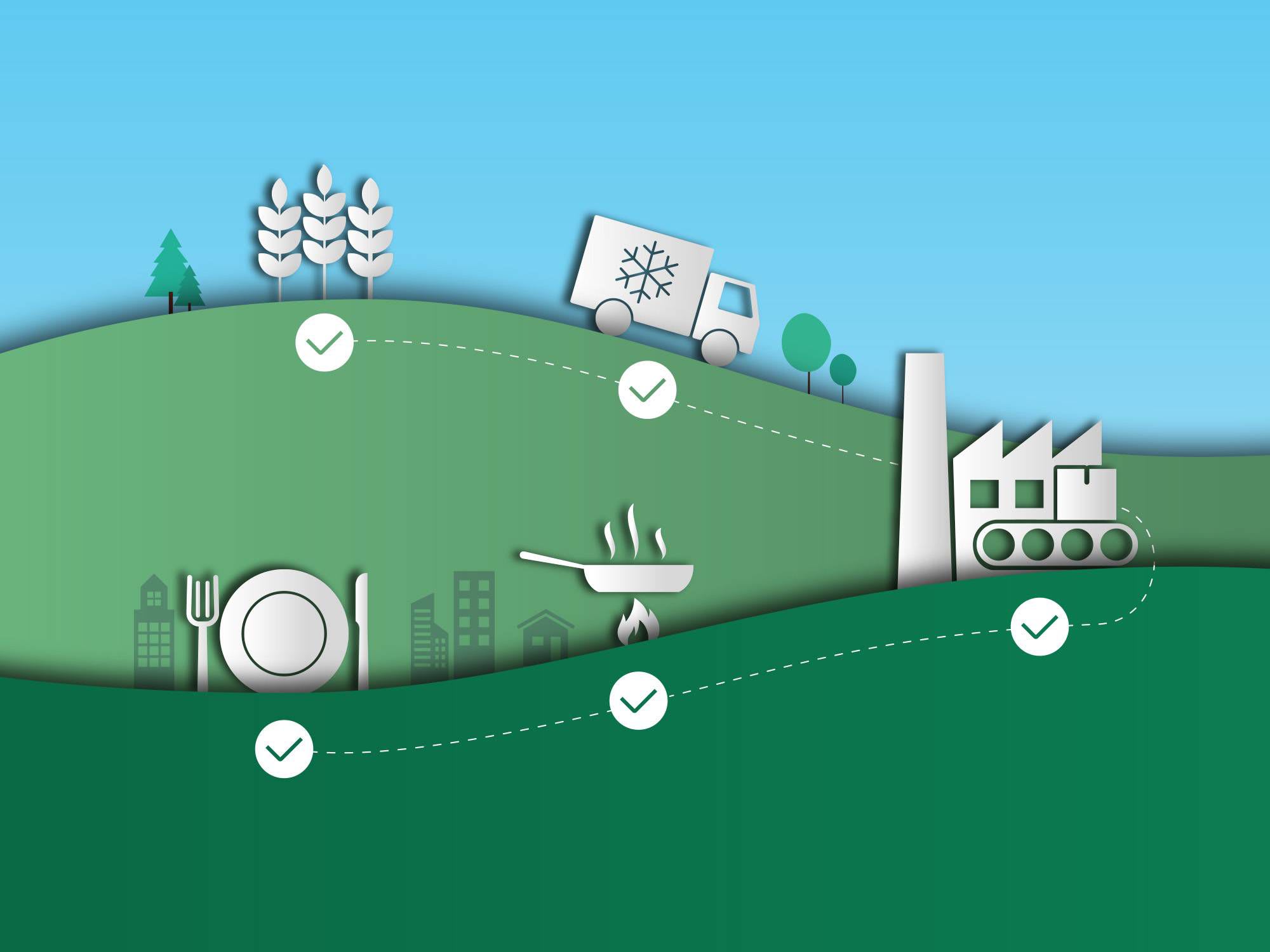 Measurement technology for food safety